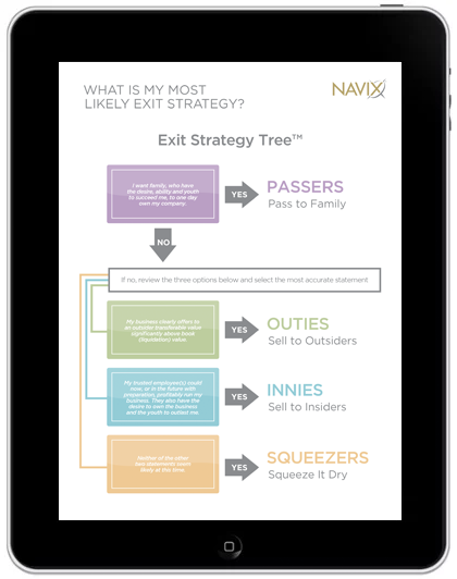 Resources for Business Owner Exit Planning | NAVIX Consultants