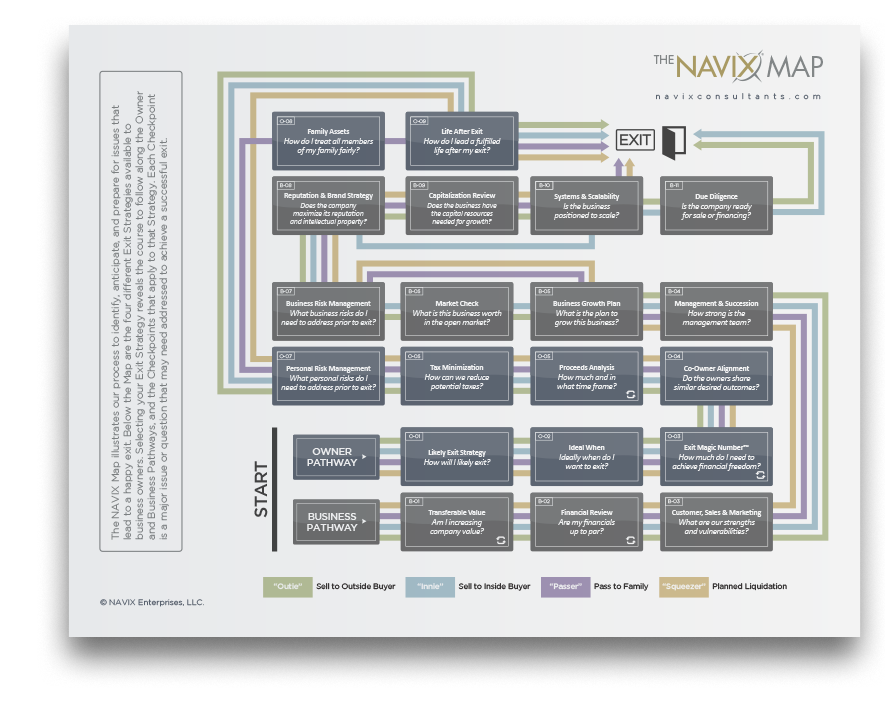 Worksheet: The NAVIX Map™