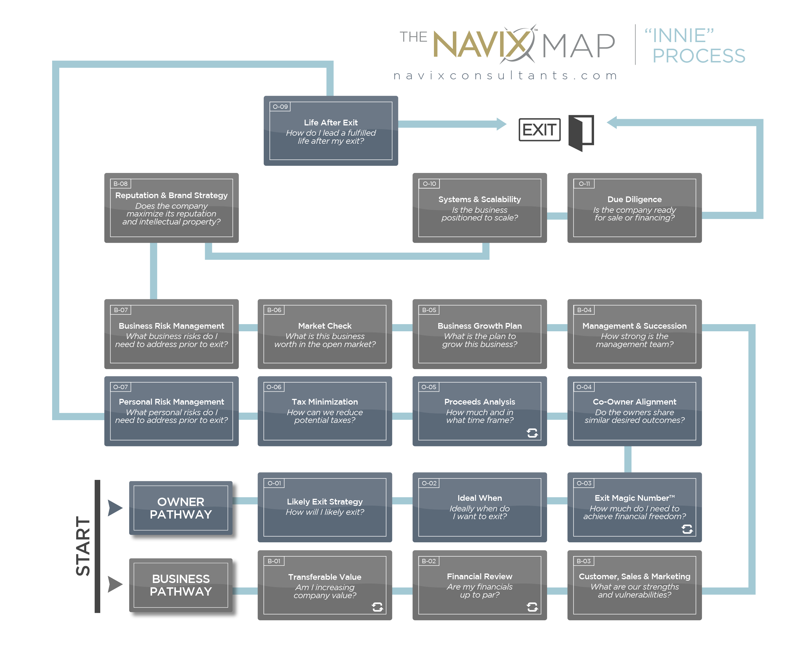 Why NAVIX? | NAVIX Consultants